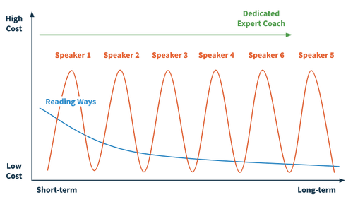 Reading Ways | Adolescent Literacy