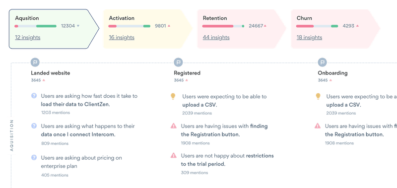 ClientZen | Beyond customer feedback analytics