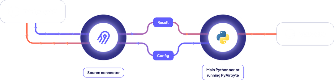 PyAirbyte | The power of Airbyte to every Python developer