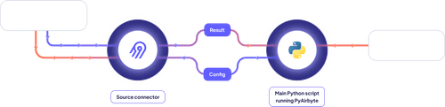 PyAirbyte | The power of Airbyte to every Python developer