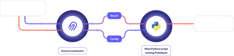 PyAirbyte | The power of Airbyte to every Python developer