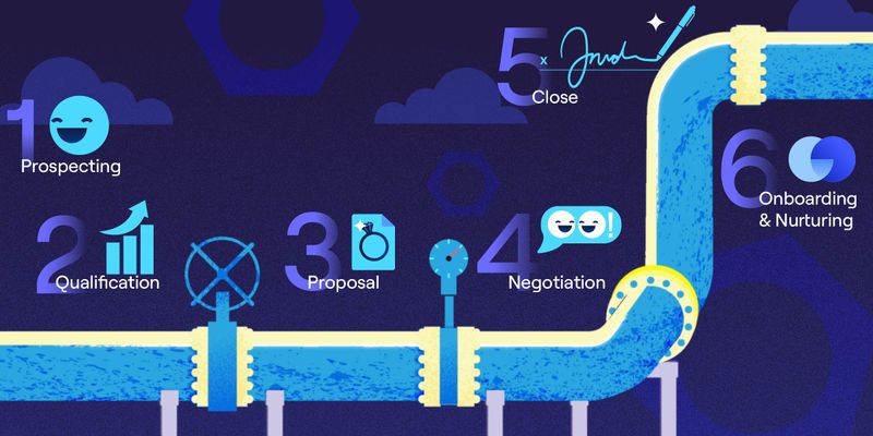 Sales Pipeline Stages: How to measure & optimize each stage