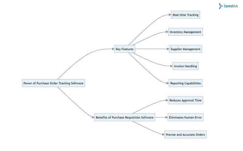 How to Master Purchase Order Tracking with the Right Software