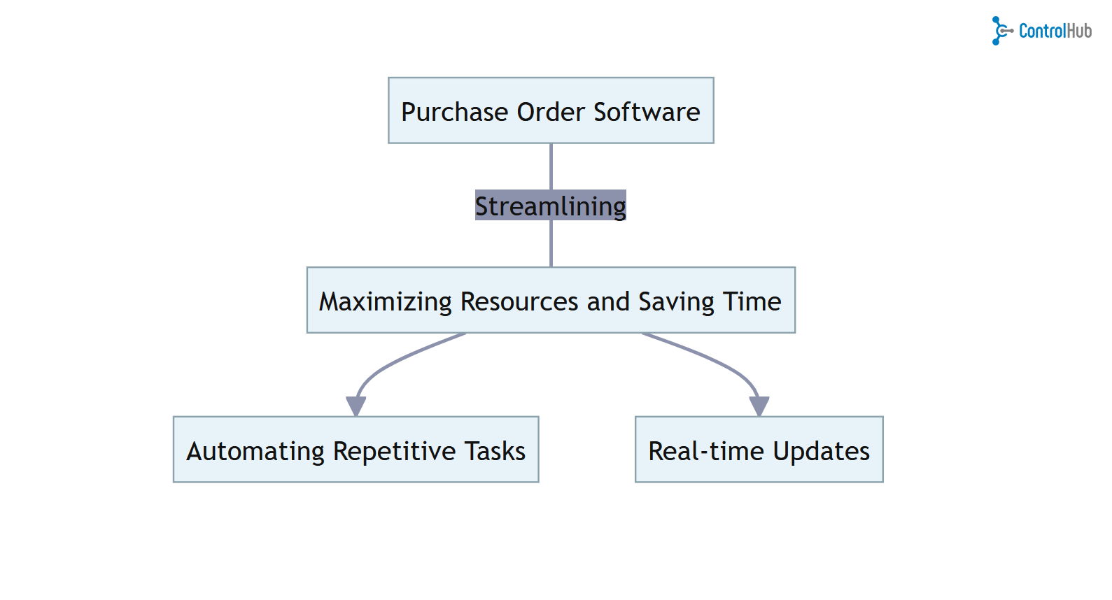 How to Master Purchase Order Tracking with the Right Software