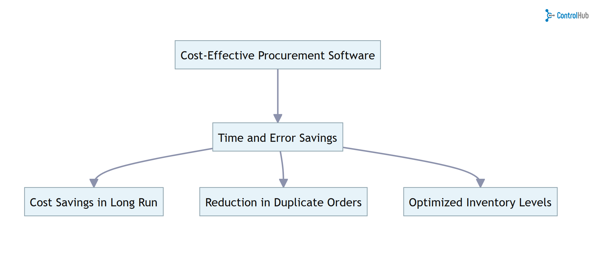 How to Master Purchase Order Tracking with the Right Software
