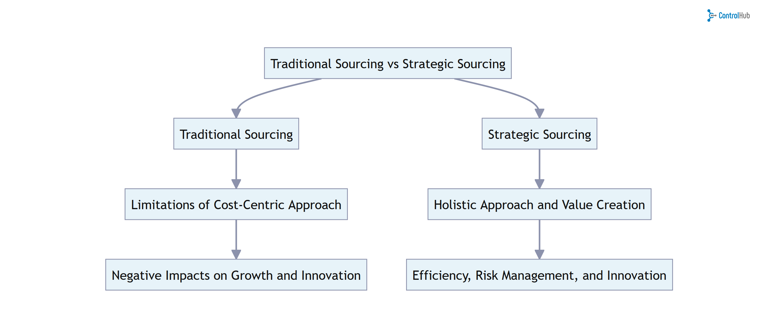 Mastering the 7-Step Sourcing Process: A Full Guide