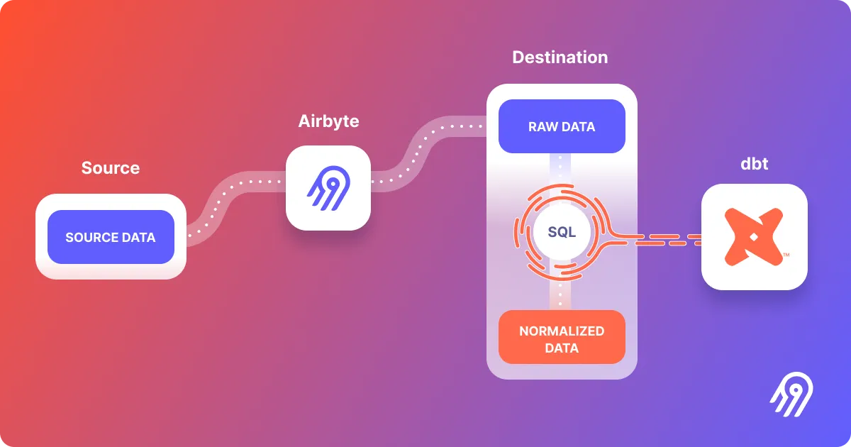 Explore Airbyte's full refresh data synchronization | Airbyte