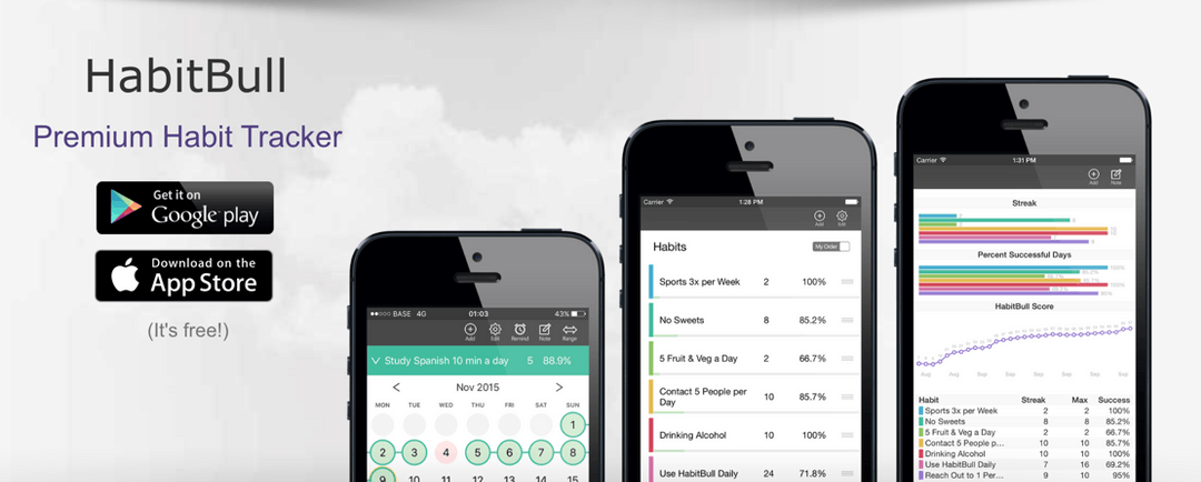 12 Best Habit Tracker Apps for Android in 2025