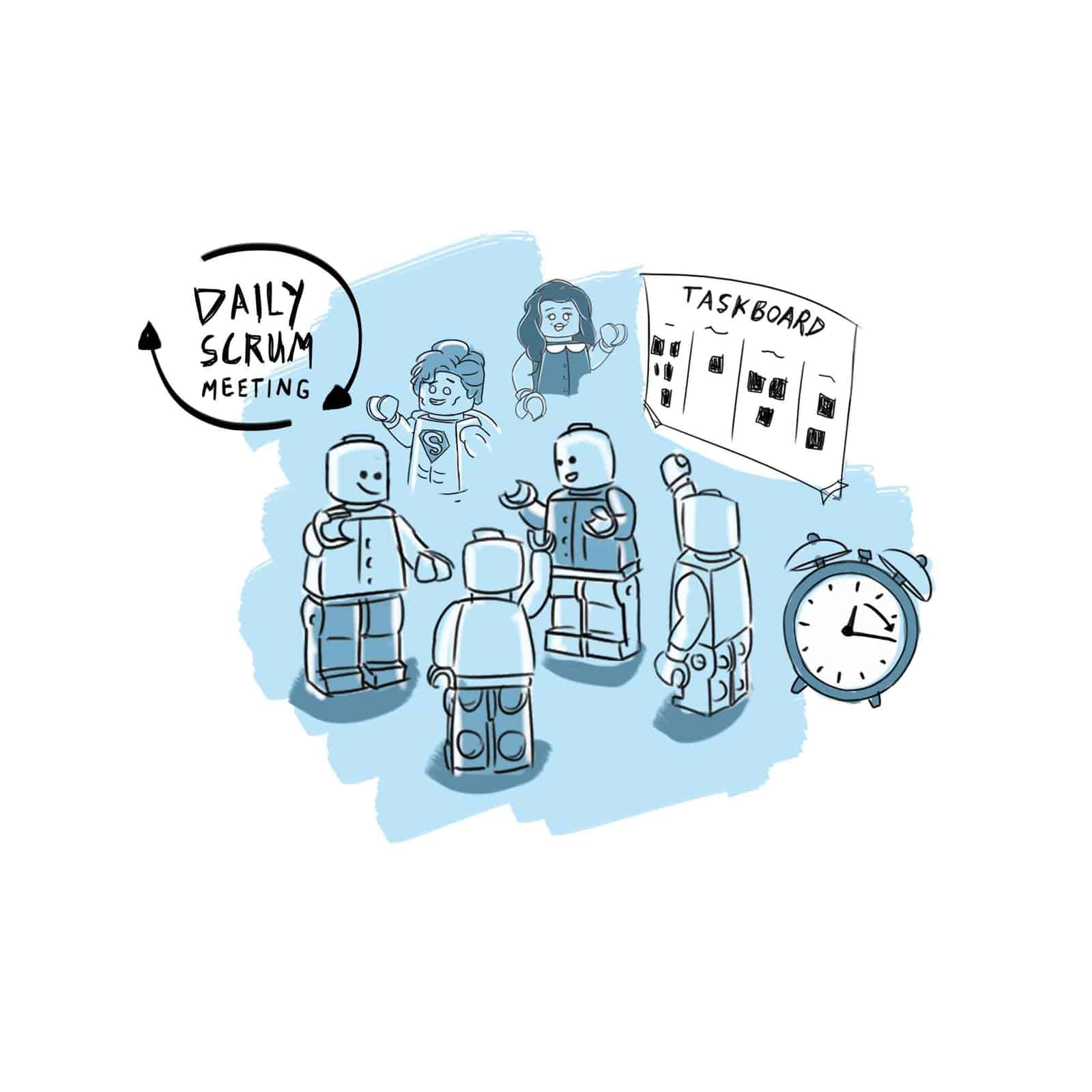 Wie funktionieren Daily Scrum Meetings? | HelloAgile