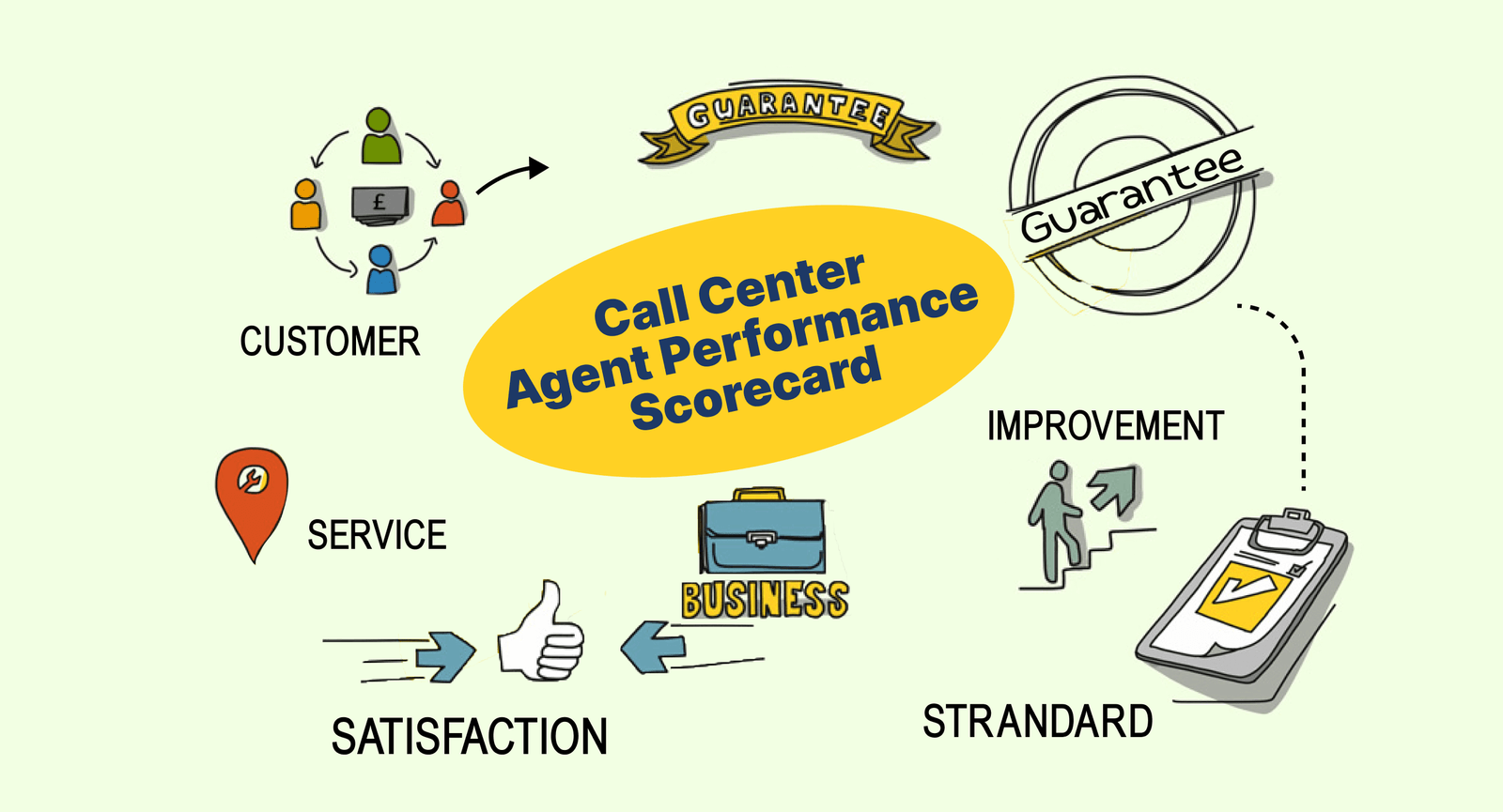 What is a Call Center Agent Performance Scorecard?