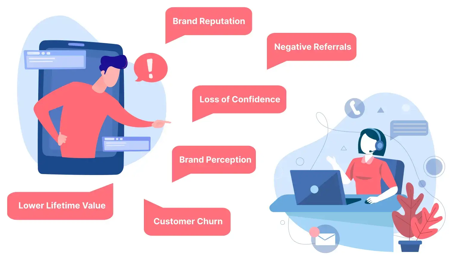 The Vital Role of the Escalation Department in Call Centers for ...