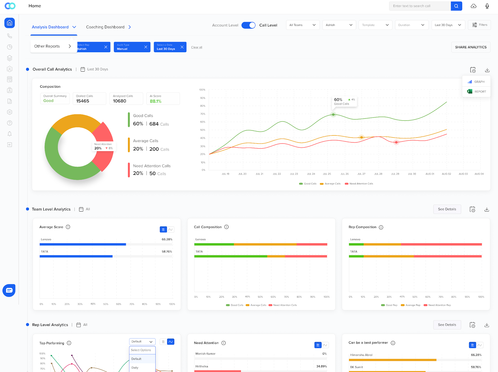 15 Customer Service Performance Review Phrases in 2024 [+Examples]