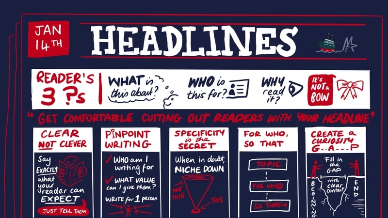 Ship 30 for 30 (Self-Paced)