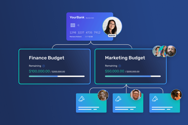 7 Simple Steps to Prevent Employee Misuse of Company Credit Cards | Extend
