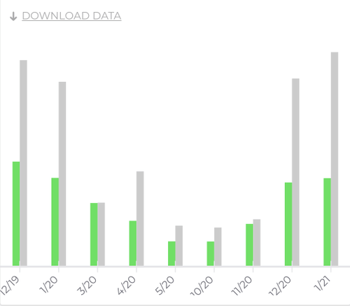 Smart Heating Controls | Runwise