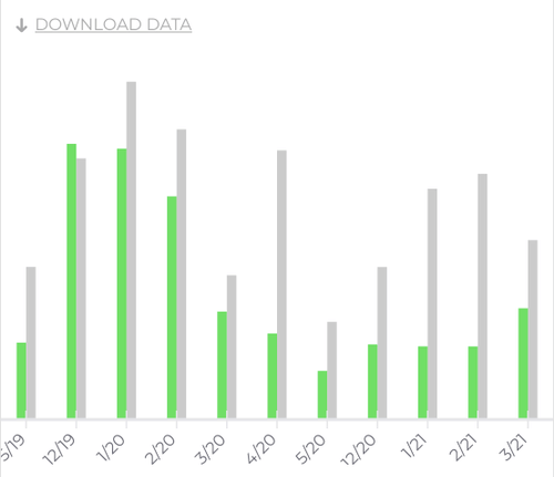 Smart Heating Controls | Runwise