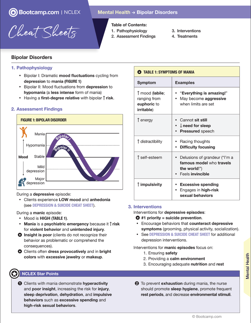 Infection Control Cheat Sheet | NCLEX® Bootcamp