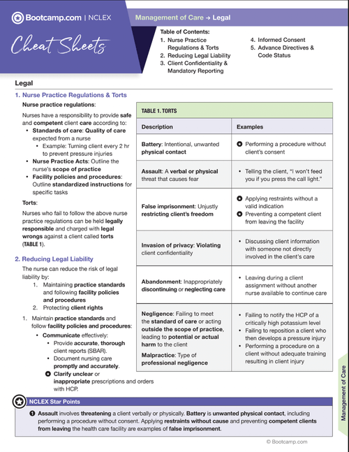 Infection Control Cheat Sheet | NCLEX® Bootcamp