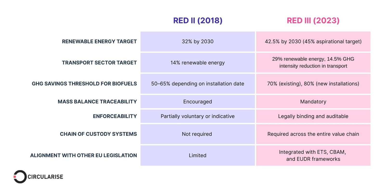 The EU Carbon Border Adjustment Mechanism (CBAM) explained