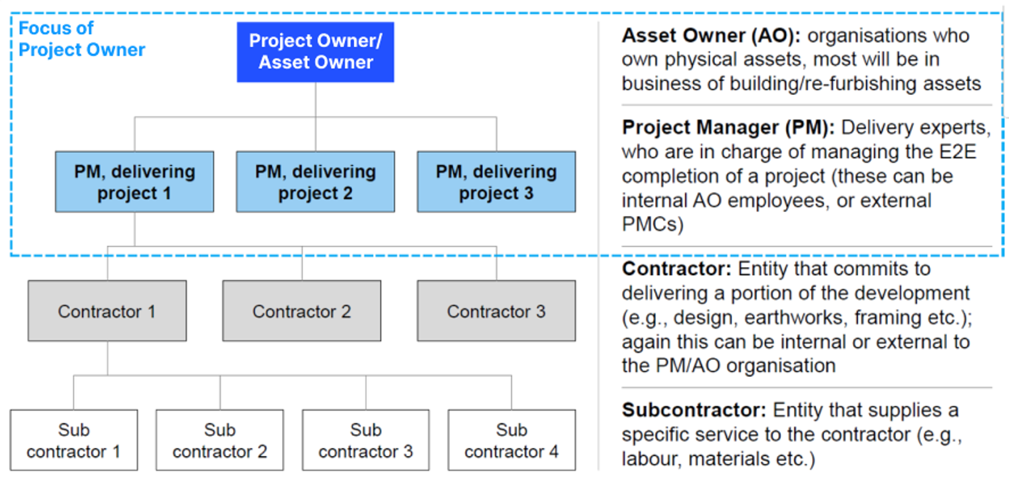 The Ultimate Guide to Construction Reporting