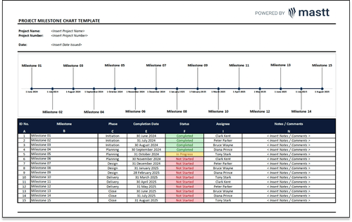 Project Milestone Chart Excel Template (Word, Excel)
