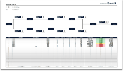 PERT Chart Template (Word, Excel)