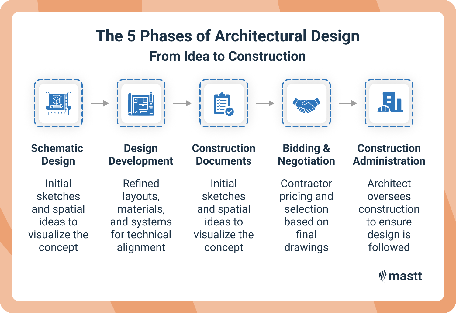 Architectural Design Phases Guide For PMs And Clients Architectural Design Phases Guide For PMs And Clients