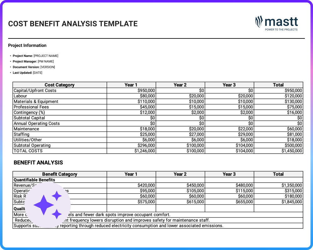 Cost Benefit Analysis Template (Word, Excel)