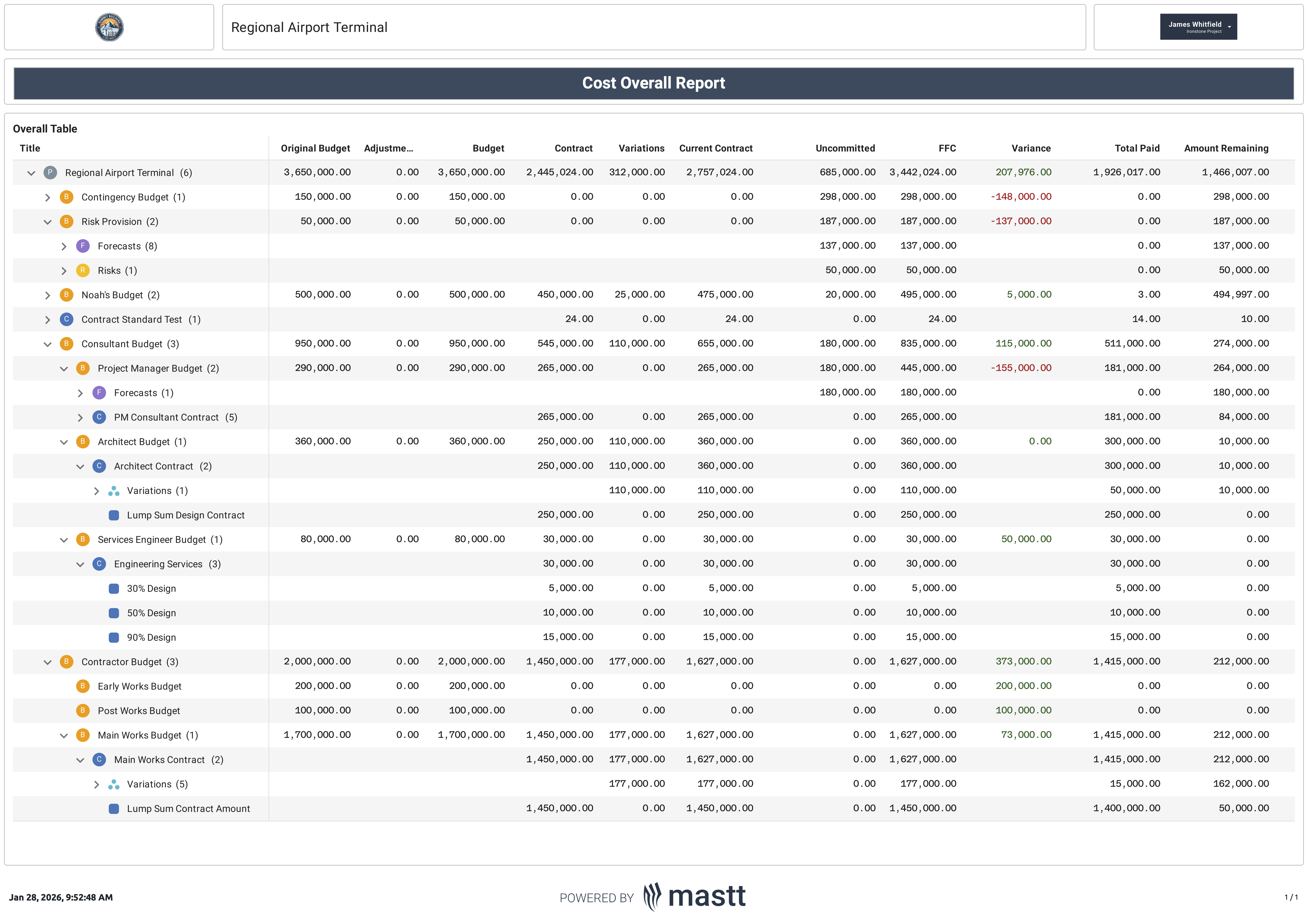 Cost Reporting in Construction: Guide, Examples, and Best Practices