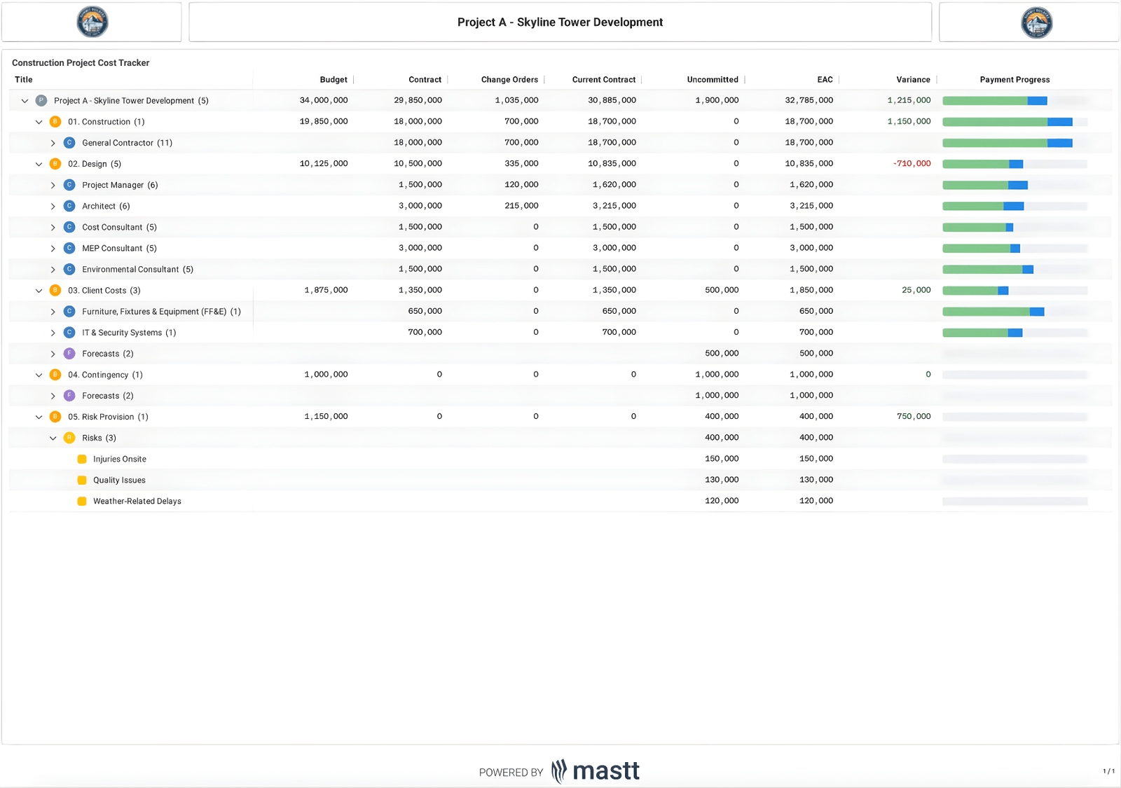 Free Cost Templates