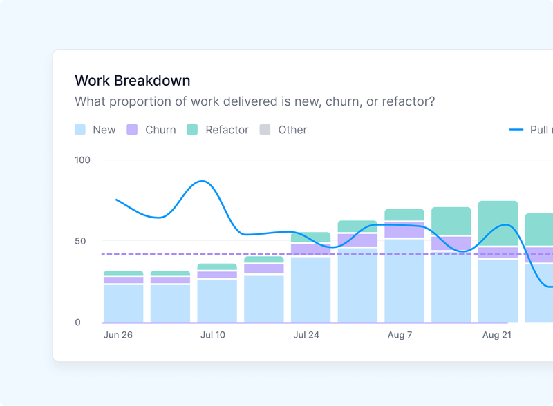 Software.com | Accelerate GenAI impact, transformation