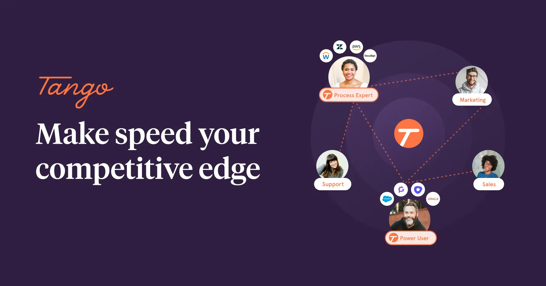 Enterprise | Streamline Workflows & Share Knowledge | Tango
