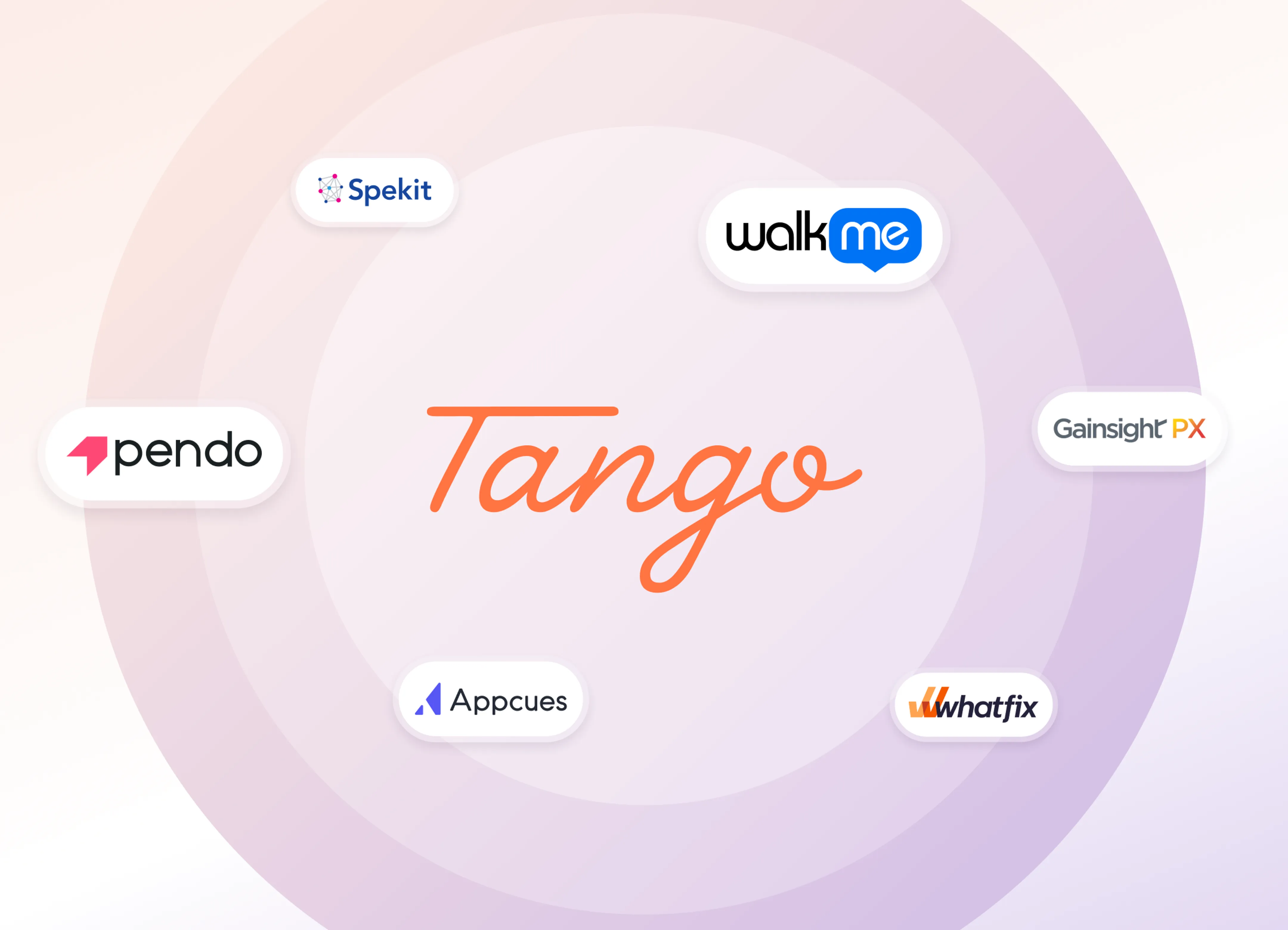 Tango vs Other DAPs: Features & Benefits | Tango
