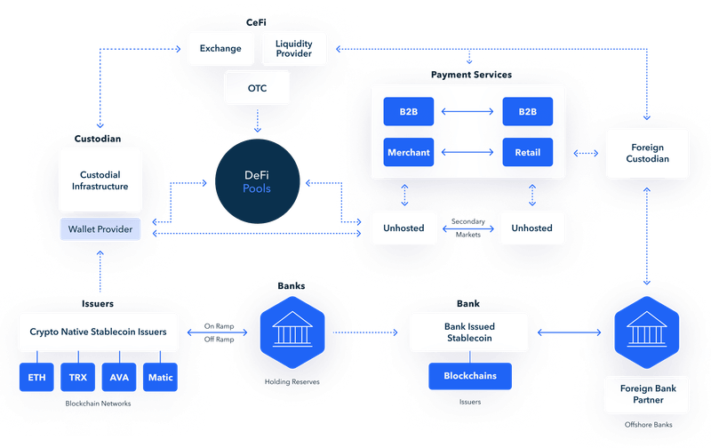 Blockchain Intelligence for Stablecoin Risk Management | TRM Labs