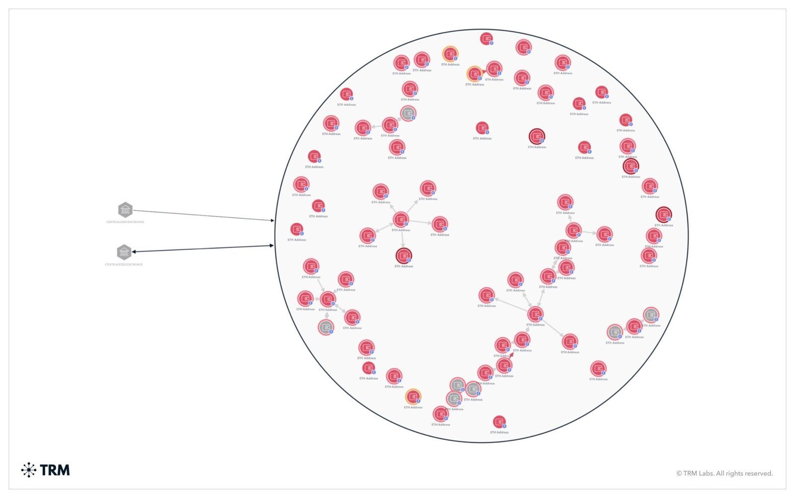 Manhattan DA seizes fraudulent crypto recovery site CDN | TRM Blog