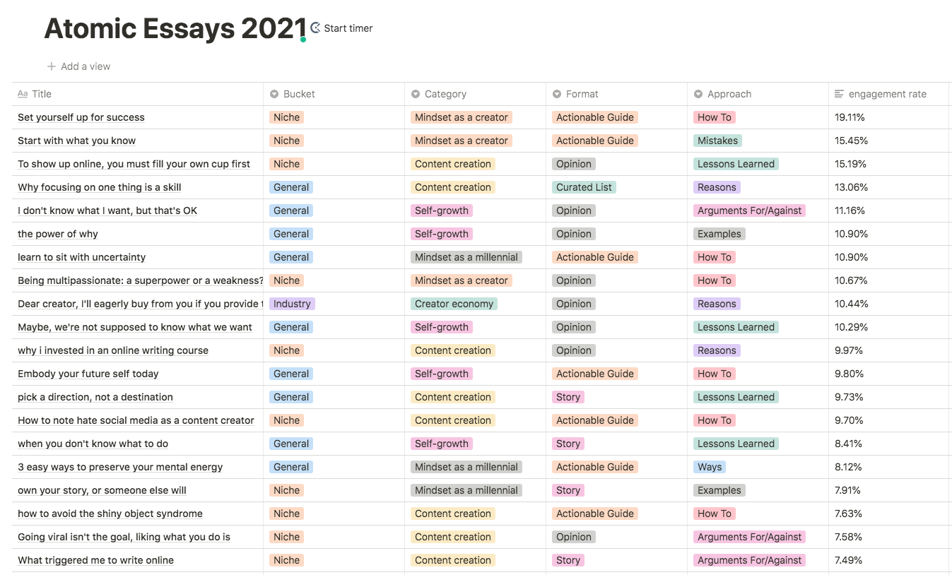 How to Write An Atomic Essay: A Beginner's Guide