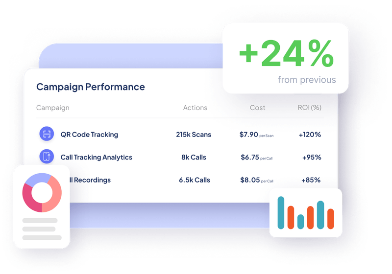 Direct Mail Advertising Services | Targeted Campaigns by LettrLabs