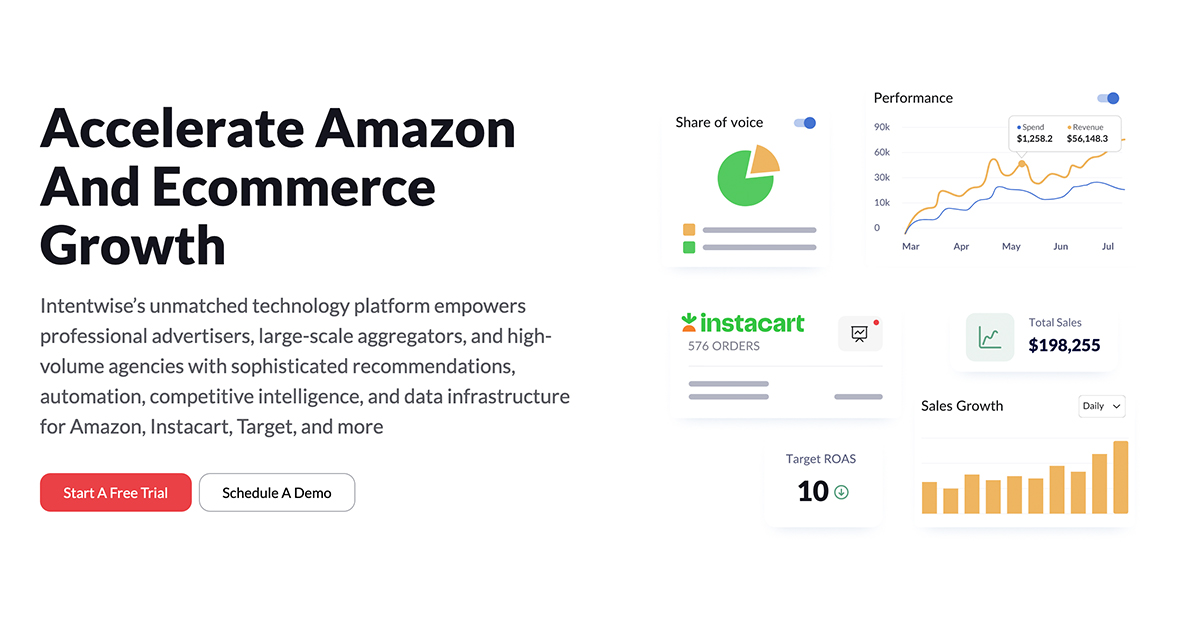 Amazon/Ecommerce Advertising and Analytics | Intentwise