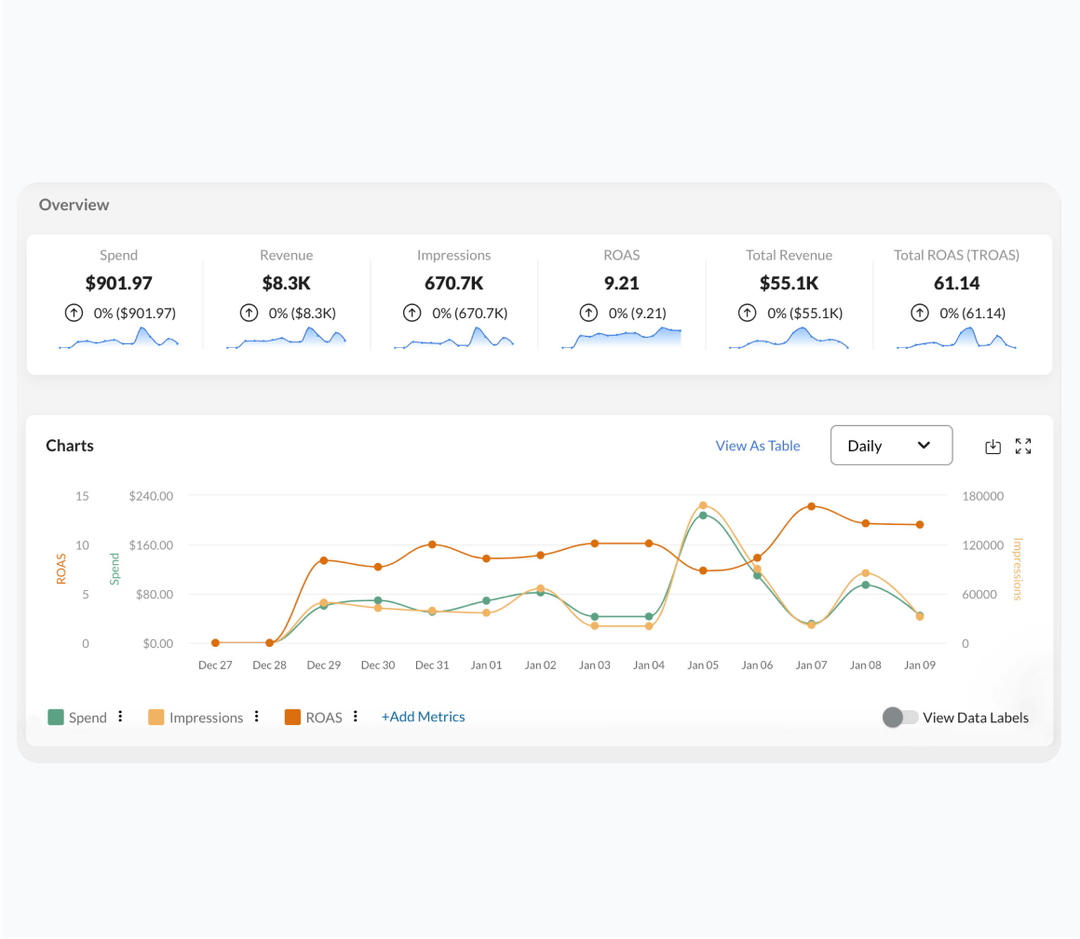 The ultimate Walmart Connect resource guide | Intentwise