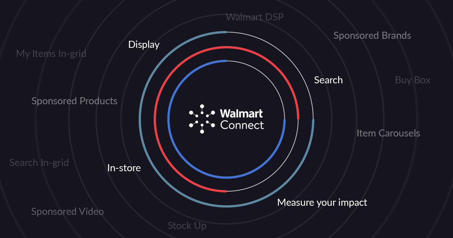 The ultimate Walmart Connect resource guide | Intentwise
