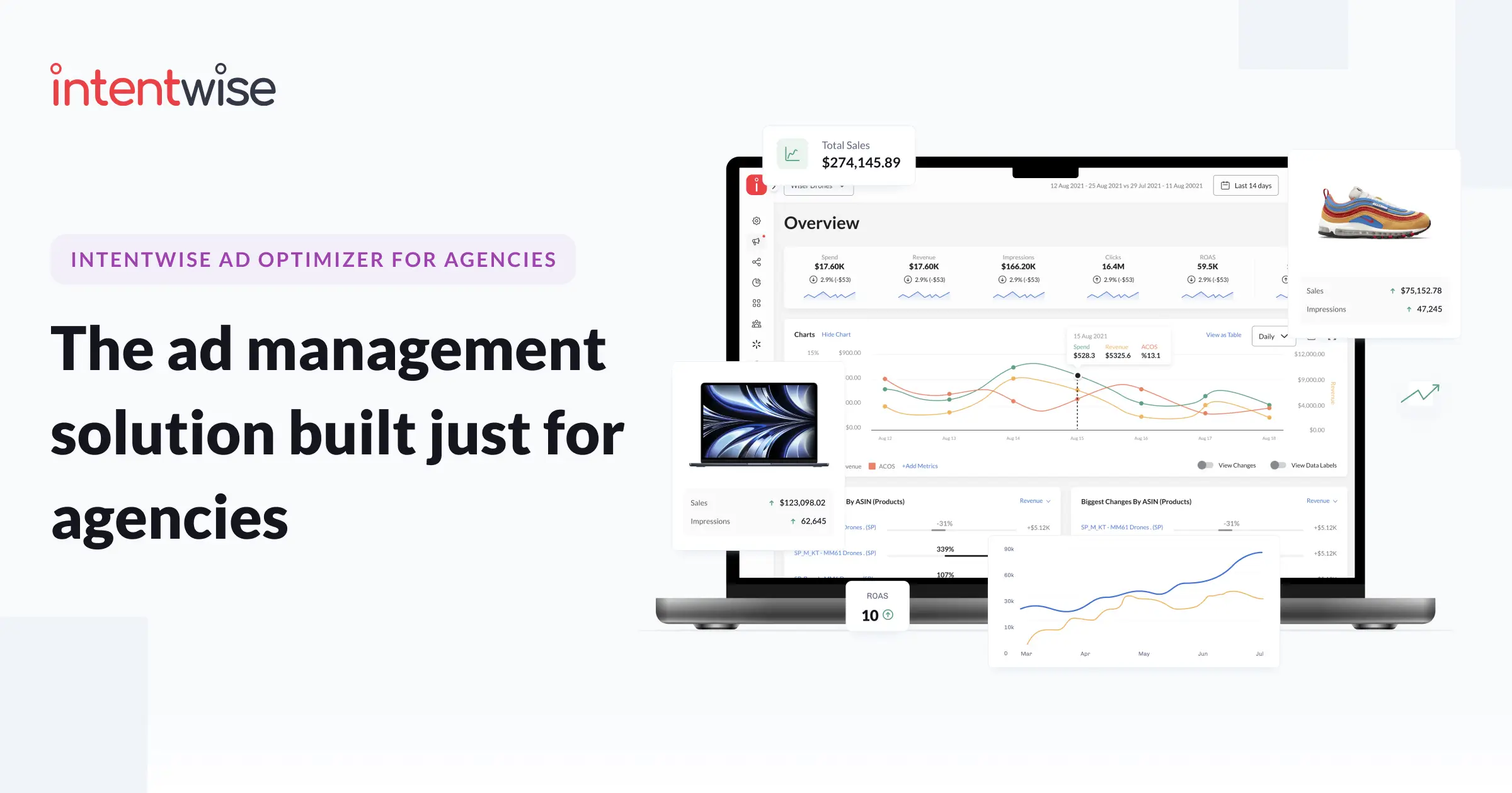 The ad optimizer purpose-built for agencies | Intentwise