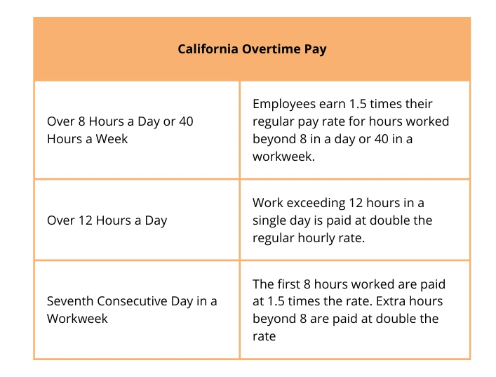 FREE California Overtime Calculator: Quickly Compute Your Overtime Pay