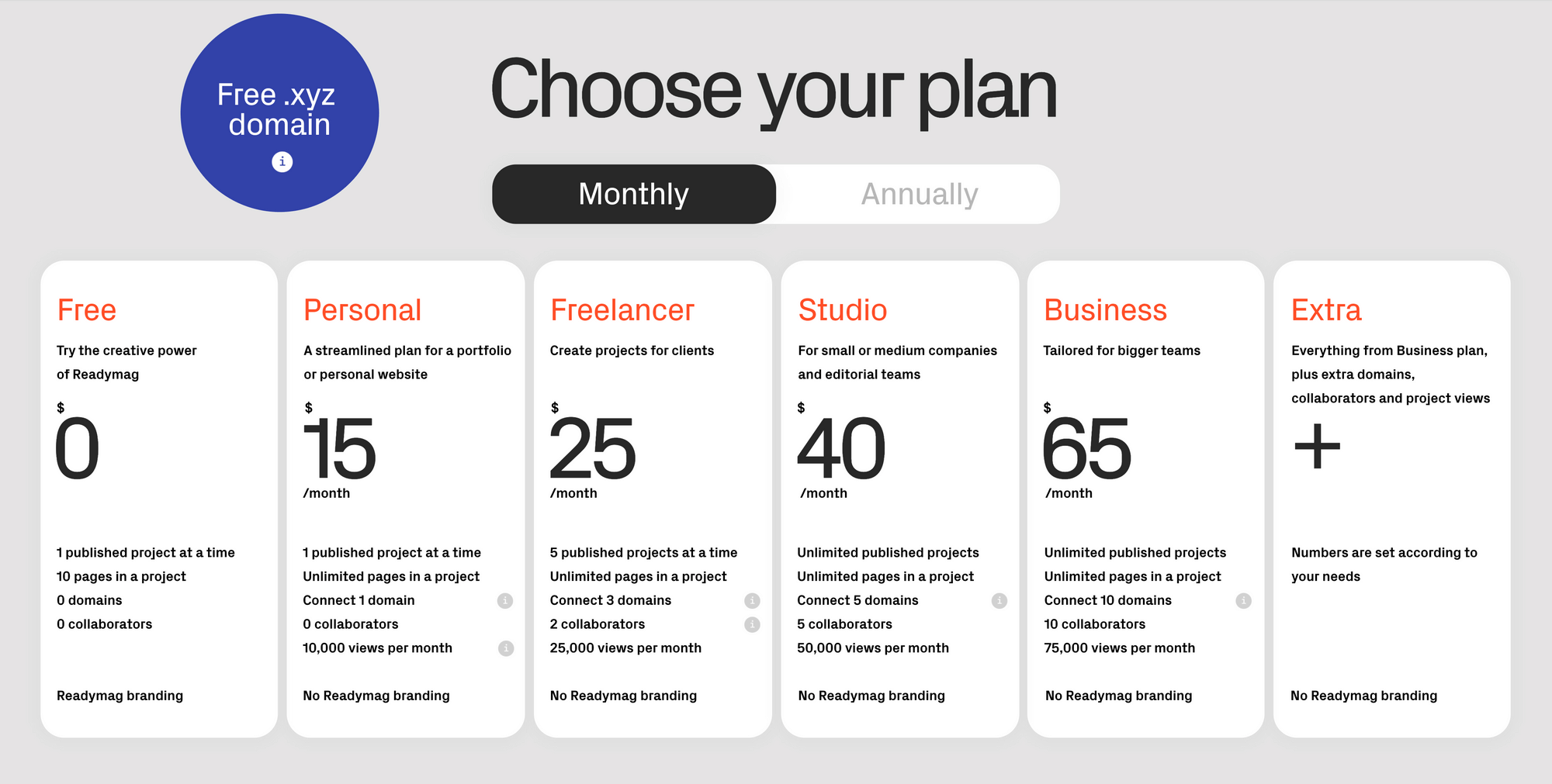 Readymag: Qué es, cómo funciona y por qué usarlo en 2025
