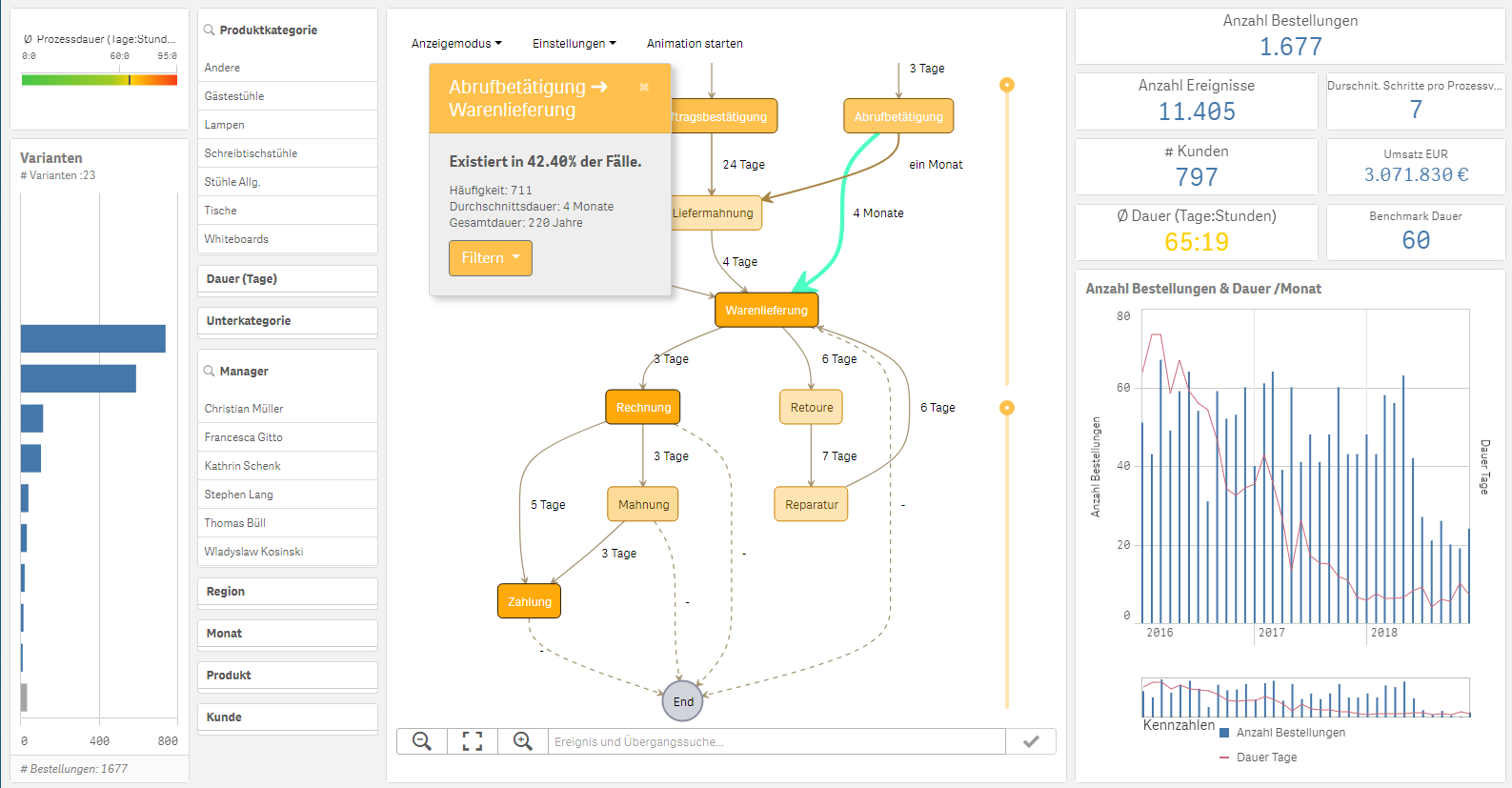 The interactive ps4Qlik demo is available | process.science
