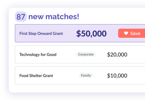 Easy To Use Grant Tracker Spreadsheet [Template] | Instrumentl