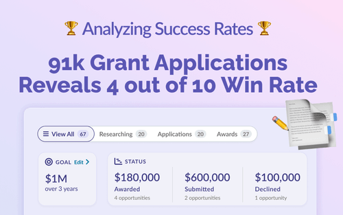 Successful Grant Proposal Examples: The Ultimate List for 2025 ...