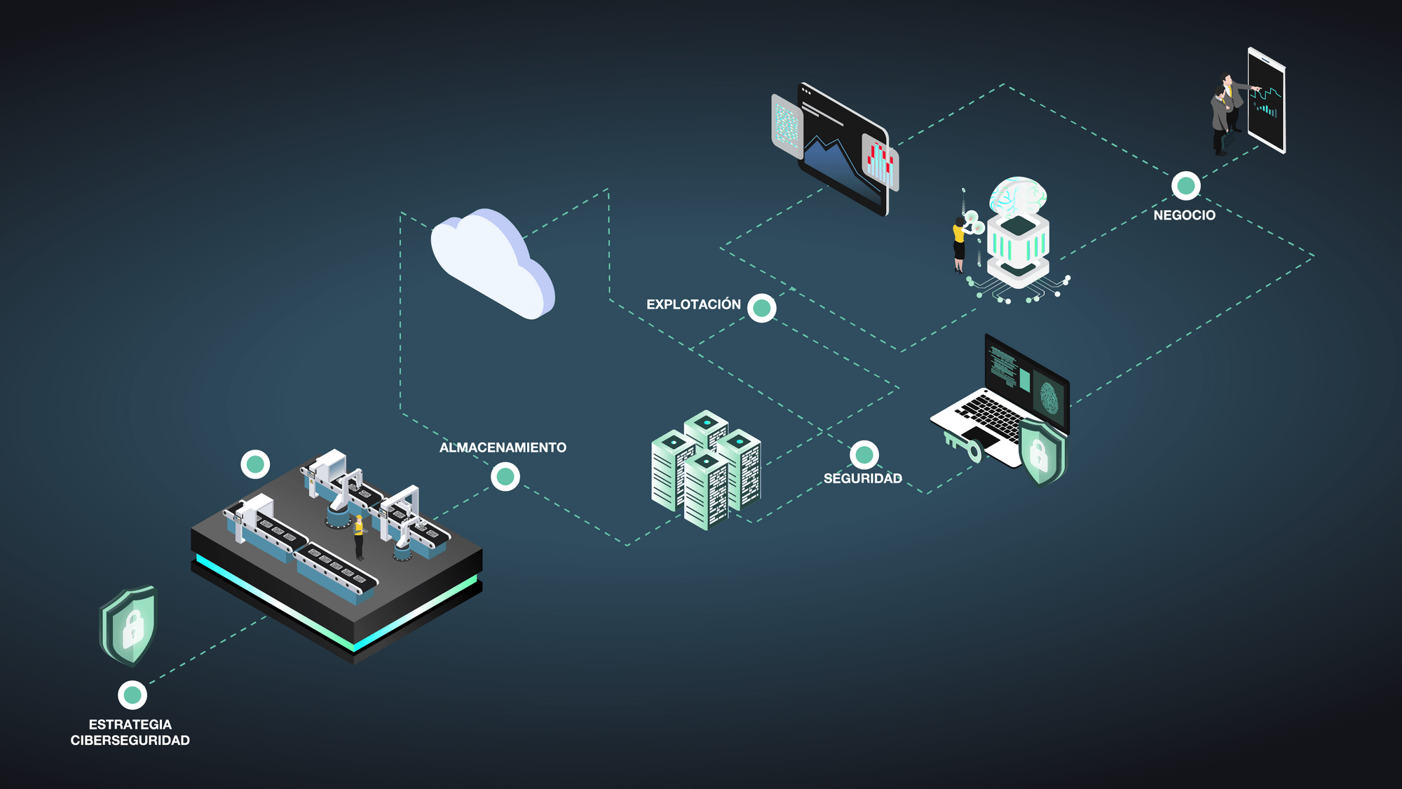 Automatización industrial: qué son las redes PROFIBUS
