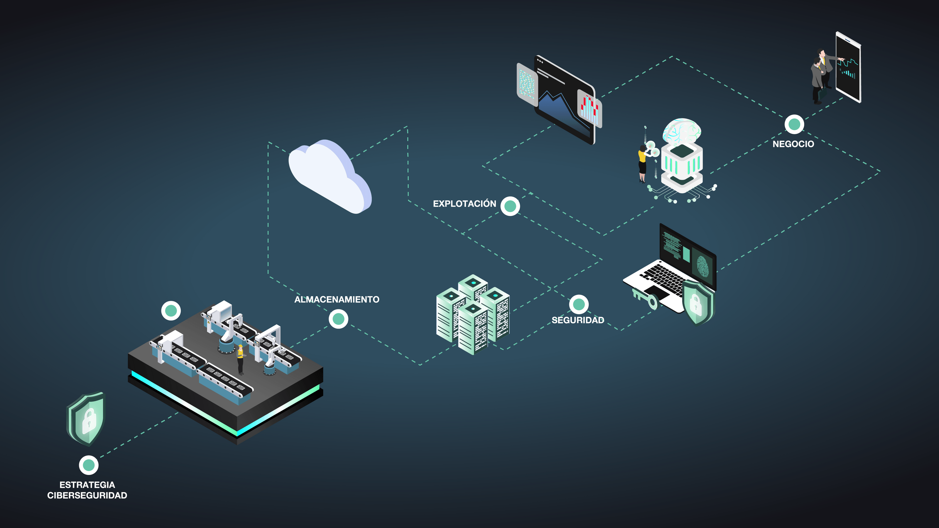 Mytra | Talento y tecnología para la industria