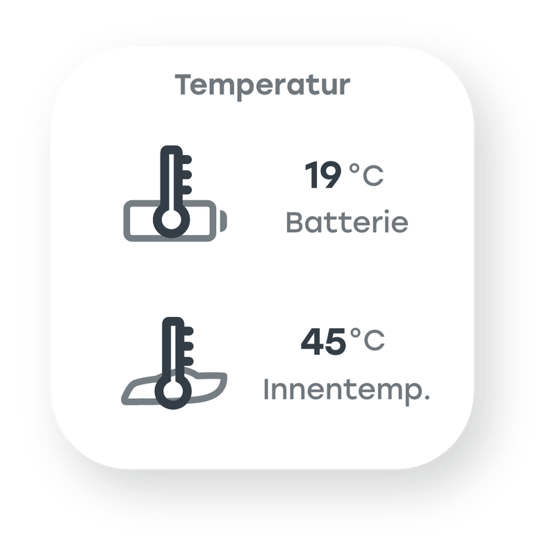 REVOTION - SmartHome for your camper! - All-in-one digital control for ...