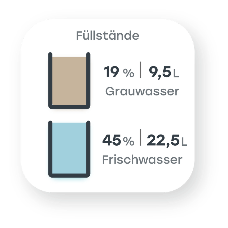 REVOTION - SmartHome für deinen Camper! - Digitale All-in-One Steuerung ...